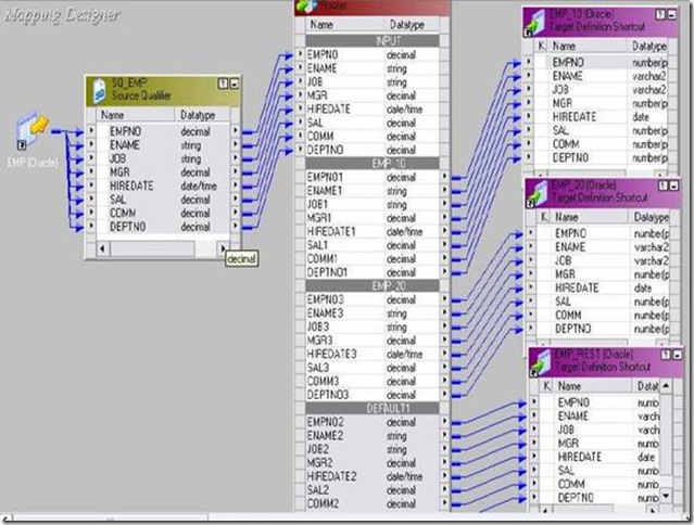 Complete reference to Informatica: ROUTER TRANSFORMATION